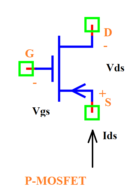 PMOS Transistor — PyAMS 0.1.9 documentation